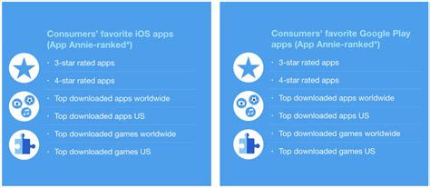 mopub announces mopub inventory packages powered by app annie mobile