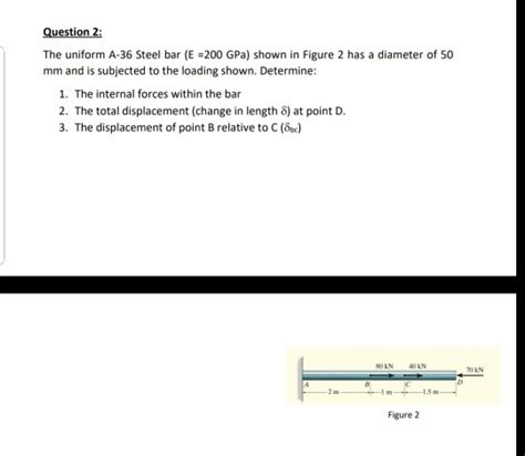 Solved Question 2 The Uniform A 36 Steel Bar E 200 Gpa