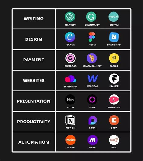 Chatgpt Artificialintelligence Machinelearning Ai Ml Deeplearning