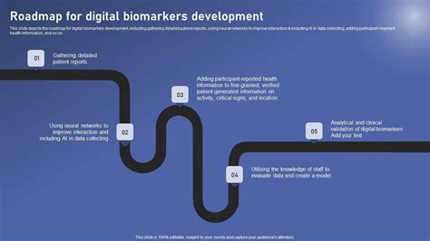 Roadmap For Digital Biomarkers Biomedical Data Science And Health