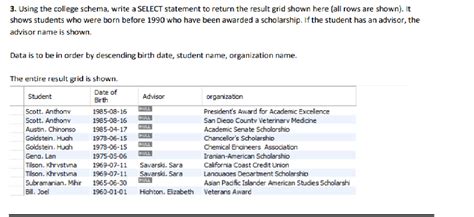 Using The College Schema Write A Select Statement Chegg