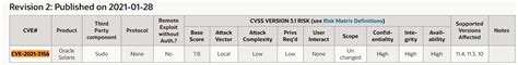Sudo Vulnerability Cve 2021 3156 Sql1