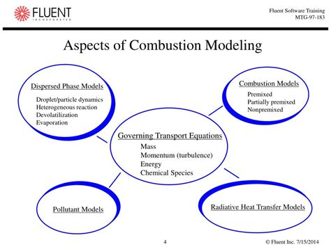 Ppt Combustion Modeling In Fluent Powerpoint Presentation Free Download Id1781912