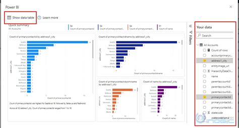 Visualize Data In A View With Power BI Service Microsoft Dynamics CRM Tips And Tricks