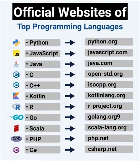 Samson O Sanyaolu On Linkedin Python Javascript Java C Cpp Kotlin Php Learningeveryday