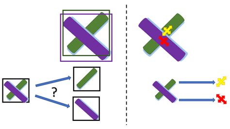 challenging scene for segmentation methods based on bounding boxes