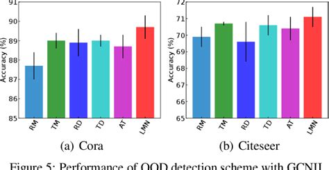 Figure 5 From End To End Open Set Semi Supervised Node Classification With Out Of Distribution