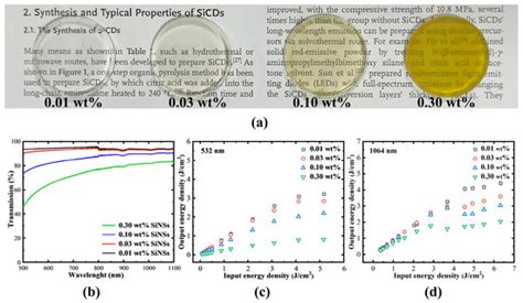 Recent Advances In Nonlinear Optics And Nonlinear Optical Materials