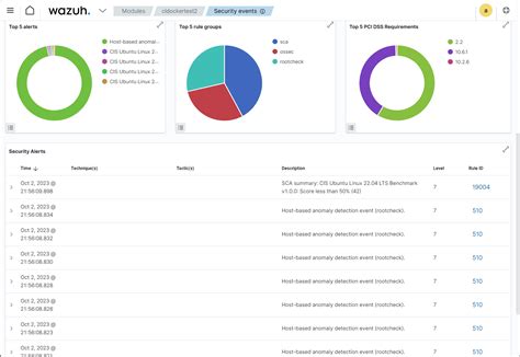 Wazuh Open Source Siem Xdr For Enterprise And Home Lab