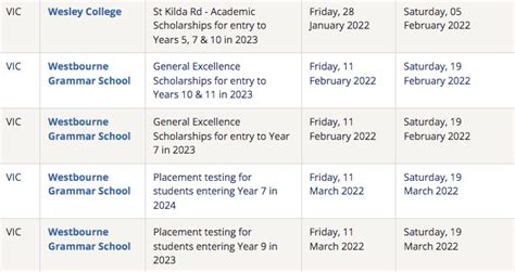 Australian Selective Entry Scholarship Exam Dates 2021 2022