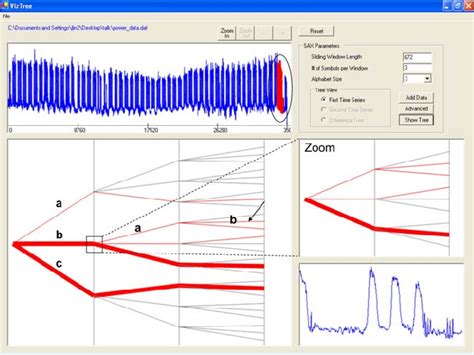 anomaly detection on power consumption data the anomaly shown here is