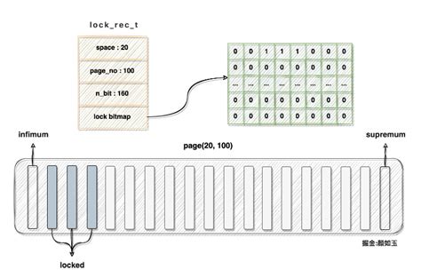 Mysql锁内部实现机制是什么 开发技术 亿速云