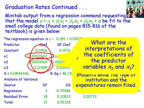 Multiple Regression Analysis Ppt Download