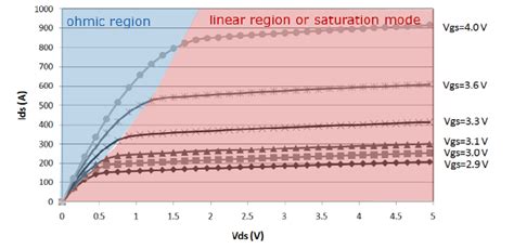 MOSFET Pull Down In Linear Region Electronics Forum Circuits