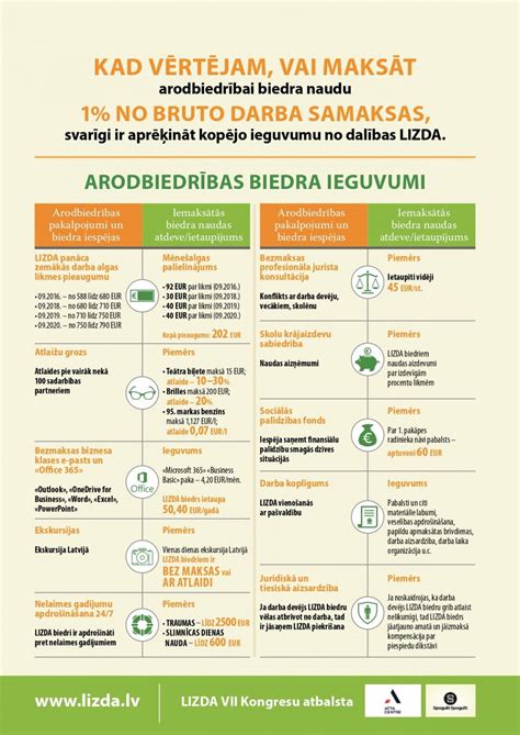 Pievienojies LIZDA! - LIZDA