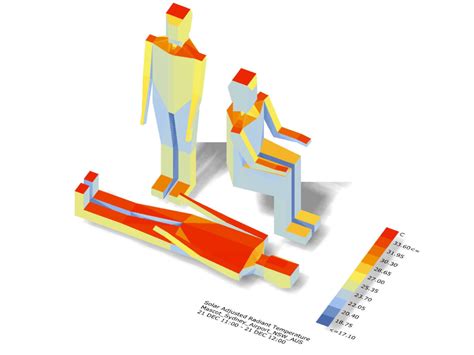 Energy Simulation And Analysis On Rhino Grasshopper Ladybug Honeybee