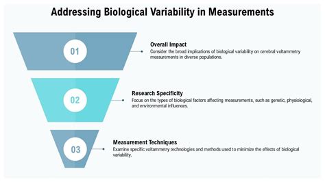 Cerebral Voltammetry Problems Ppt Graphics Acp Ppt Template