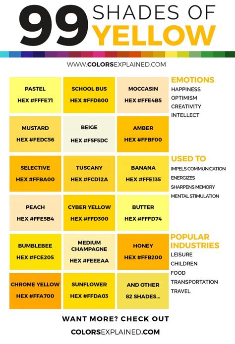 Bright Yellow Color Codes The Hex Rgb And Cmyk Values That You Need