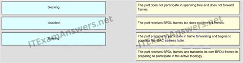Ccna 4 Connecting Networks V60 Ccna Icnd2 Cert Practice Test Online