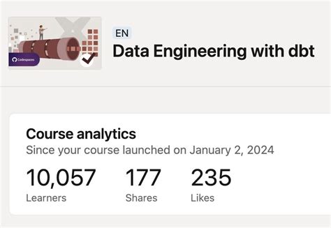 🎯 Mark Freeman Ii On Linkedin 🎉 We Just Crossed Over 10k Learners Over