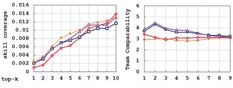 Qualitative Results For Anchor Subgraph Embedding Generation Variations