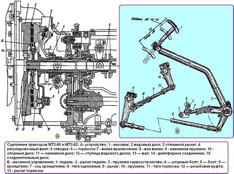 Сцепление тракторов МТЗ-80, МТЗ-82