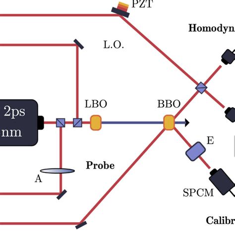 Define Local Oscillator At Stephanie Watt Blog
