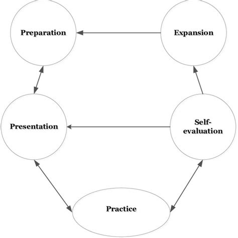 pdf effects of metacognitive strategy instruction on the reading