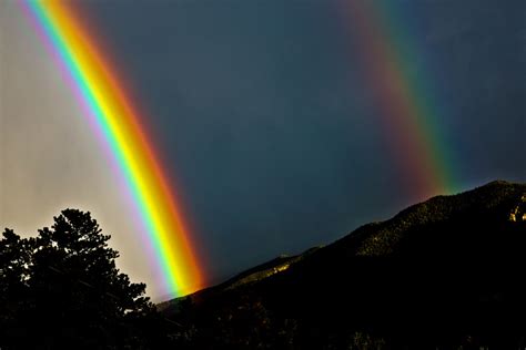 Anatomy Of A Rainbow