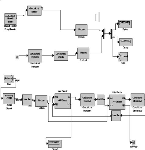Figure 1 From Performance Analysis Of Turbo Coded Hsdpa Systems