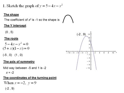 Sketching Quadratic Functions At PaintingValley Com Explore Collection Of Sketching Quadratic