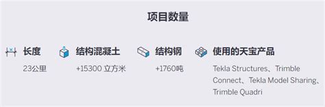 tekla实现挪威e6高速公路从设计到施工阶段的高效数据交换 知乎