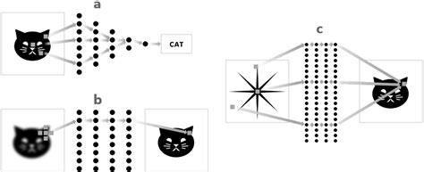 Figure 2 From A Hierarchical Approach To Deep Learning And Its Application To Tomographic