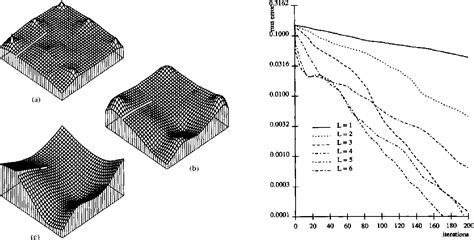 figure 12 from fast surface interpolation using hierarchical basis