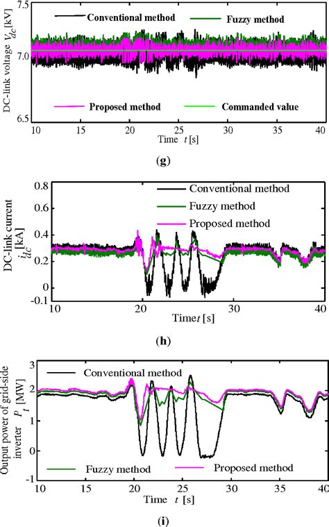figure 15 from design and implement a digital h∞ robust controller for