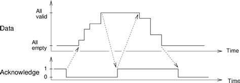 Figure 1 1 From Asynchronous Circuit Design A Tutorial Semantic Scholar