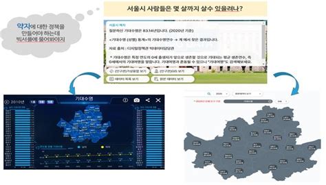 게시판 서울시 빅데이터 서비스 플랫폼 시범운영 나무뉴스