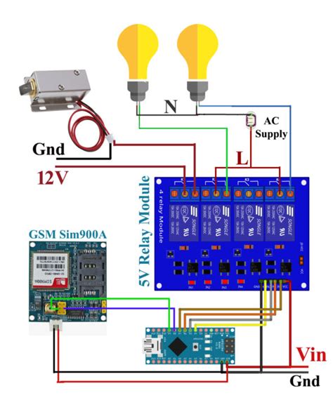 Arduino Gsm Module Based Home Automation Sim900a Gsm Module