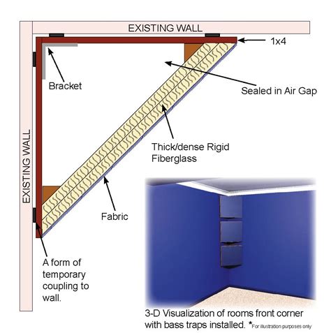 Corner Panel Bass Traps At Amy Kent Blog
