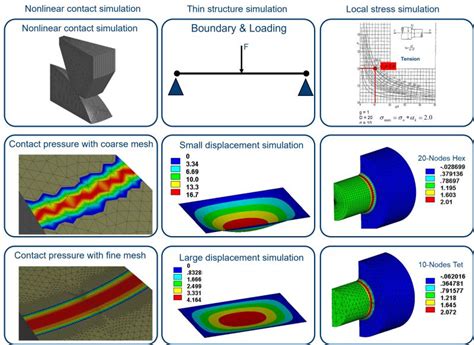 Digital Engineering And Simulation Accuracy Erke Wang