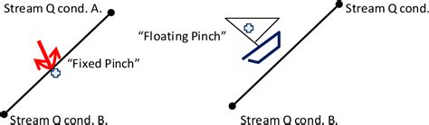 Figure 5 2 From Design Of Recycle Reuse Networks With Thermal Effects