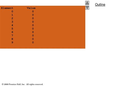 Csc 113 Computer Programming Theory 03 Lab 01 Ppt Download