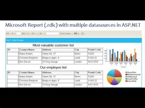 How To Create Microsoft Report Rdlc With Multiple Datasources In Asp
