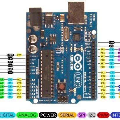 Arduino UNO Pin Diagram Download Scientific Diagram