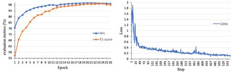 Mmfdetect Webshell Evasion Detect Method Based On Multimodal Feature