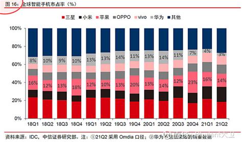 苹果精细研究3——苹果全球销售比例及主要产品市场份额 苹果aapl 苹果 全球销售比例美国市场贡献营收比重始终位居第一，近十年来保持在