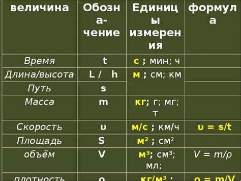 Способы определения объёма тел Лабораторная работа №4 Урок физики в 7 классе Учебник Пёрышкин А