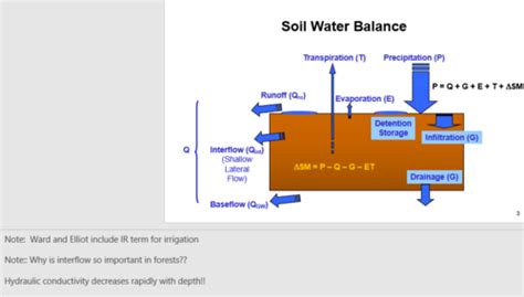 08 1 Infiltration Fundamentals Flashcards Quizlet
