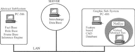 Schematics Of The Implementation Download Scientific Diagram