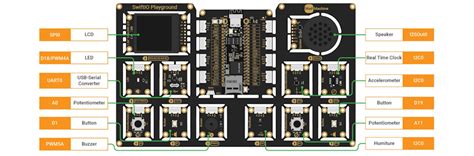 Swiftio Playground Hardware Programming In Swift Crowdsupply